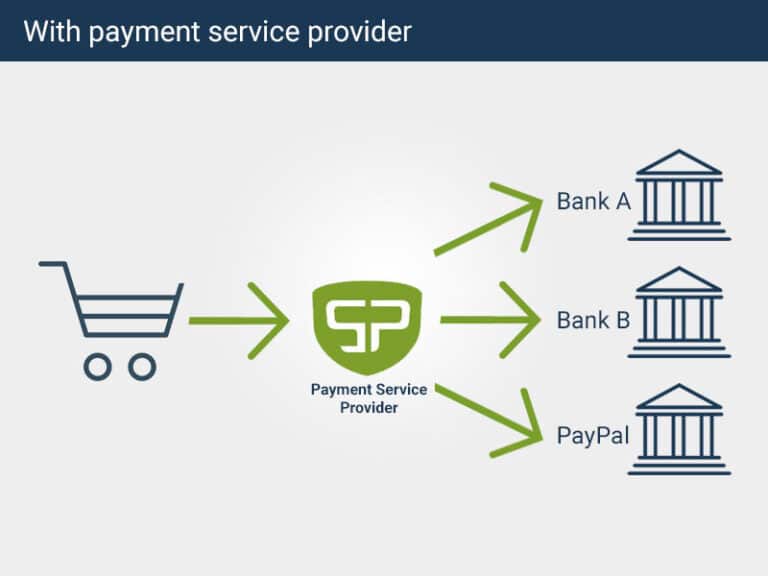 Payment service providers: How to find the right one | secupay