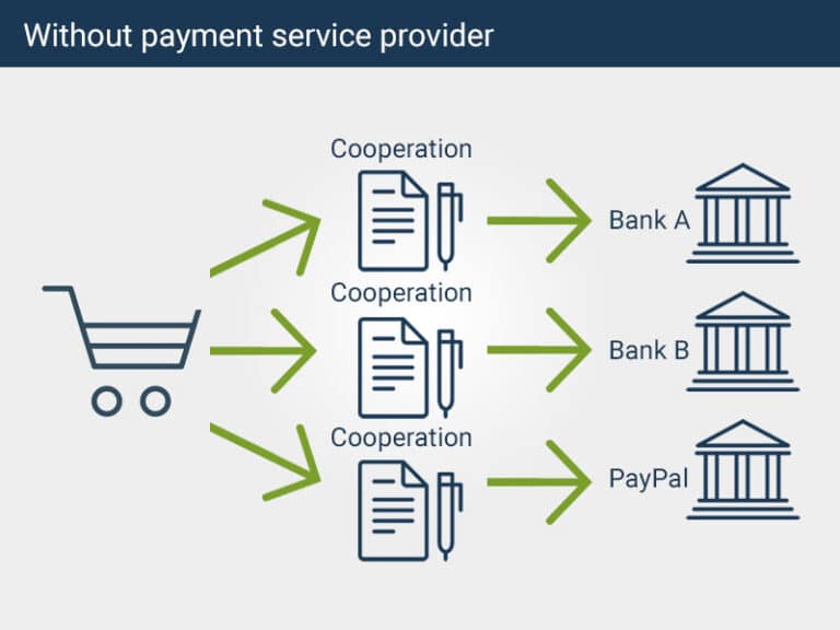 Payment service providers: How to find the right one | secupay